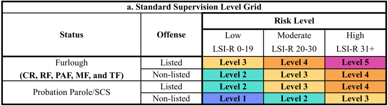 Community Supervision | PSRAC | Bureau of Justice Assistance
